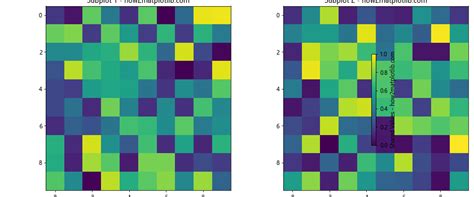 如何在python中调整matplotlib颜色条大小极客教程