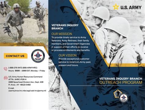Army Human Resources Command Veterans Inquiry Branch Is Veterans S1 Article The United