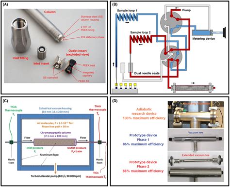 Highlights Of Recent Innovations In Uhplc Technology Considering Column Highlights Of Recent Innovations In Uhplc Technology Considering Column