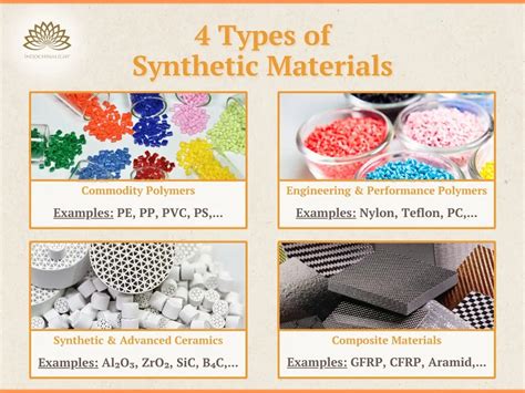 What Are Synthetic Materials Common Examples And Modern Uses