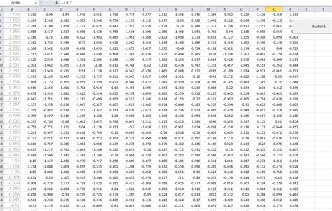 Split Single Column Data Into Multiple Columns Based On Leap Year In