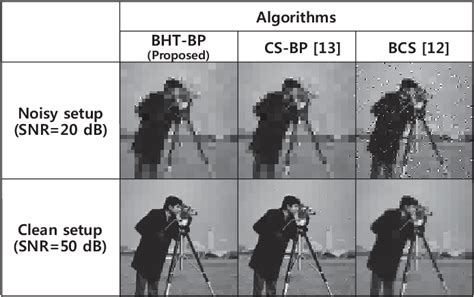 Figure 1 From Bayesian Hypothesis Test Using Nonparametric Belief Propagation For Noisy Sparse