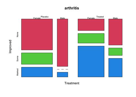Workshop 3 Exploring Many Categorical Variables