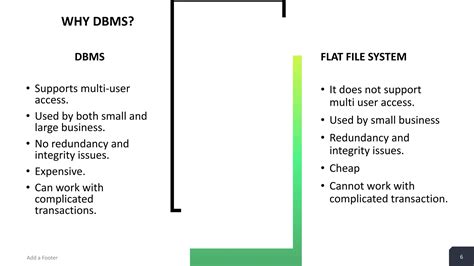Introduction Of Database Management Systemspptx