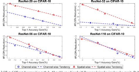 figure 1 from learning low rank deep neural networks via singular