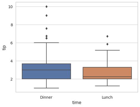 seaborn boxplot seaborn dev 文档