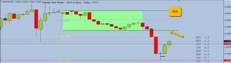 Mike Cohan On Twitter Looks Like Price Is Going To Its Next Retest Level Not Trae Advice