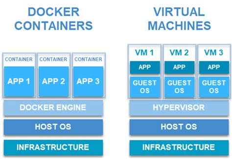 Docker Container For Nodejs And Mongodb Application Zweck Infotech
