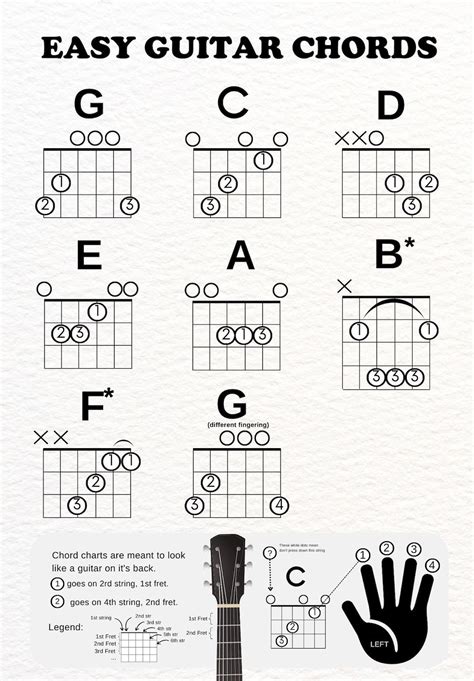 Guitar Chords Printable Sheet Printable Calendars At A Glance
