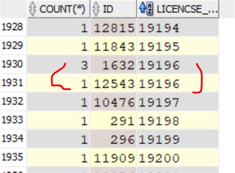 Sql Subquery Find Duplicates That Have Different ID Oracle Stack Overflow