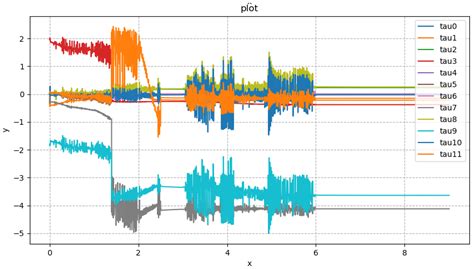 A Spring Compensation Method For A Low Cost Biped Robot Based On Whole Body Control