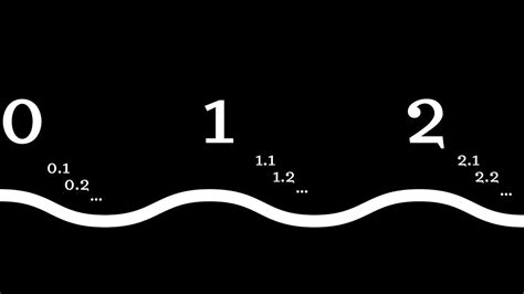 Discrete Vs Continuous Numbers Understanding The Nuances That By