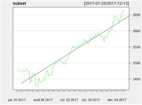 Machine Learning Niveau 0 La Régression Linéaire Autoquant
