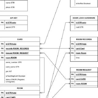 Convert Data Set Into Sequences And Add Padding Download Scientific Diagram