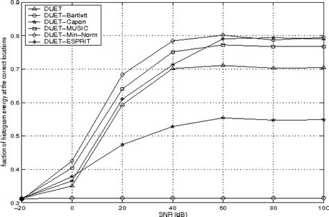 Figure 2 From A General Framework For Extending Classic Array Processing Techniques To The