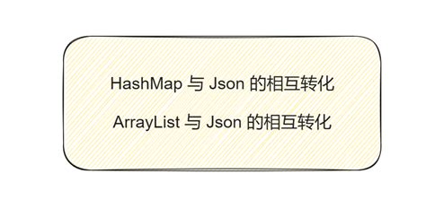 使用hutool将hashmap和arraylist进行json的相互转化hutool Map转json Csdn博客
