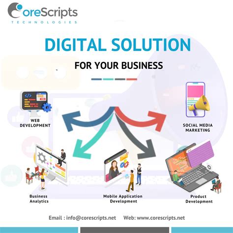 corescripts technologies ltd on linkedin coder coding