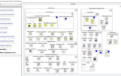 archimatecg data sets figay observable
