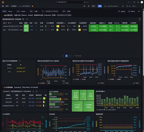 使用 Docker Compose 一键部署 Prometheus 监控系统 Colud启视界