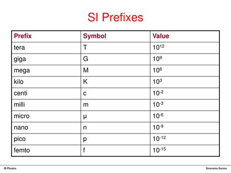 PPT Physics And Physical Measurements PowerPoint Presentation Free Download ID 5604504