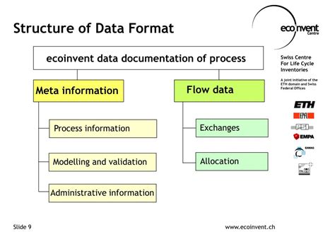 Ppt Ecoinvent A Comprehensive Web Based Lca Database Powerpoint Ppt Ecoinvent A Comprehensive Web Based Lca Database Powerpoint