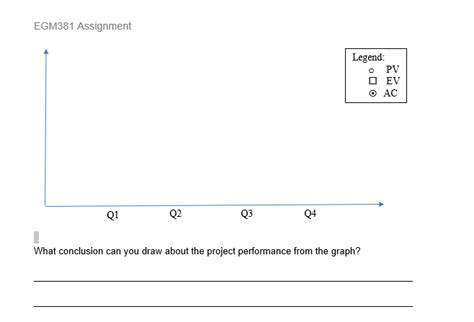 Solved The Tabulated Data Below Were Collected During The