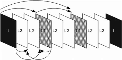Prediction Of L1 And L2 Frame Download Scientific Diagram Prediction Of L1 And L2 Frame Download Scientific Diagram