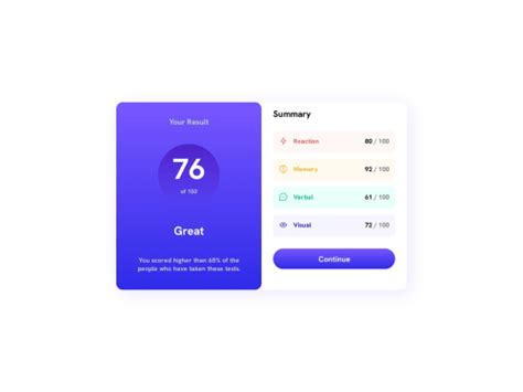 Frontend Mentor Responsive Page For Score Card Coding Challenge Solution