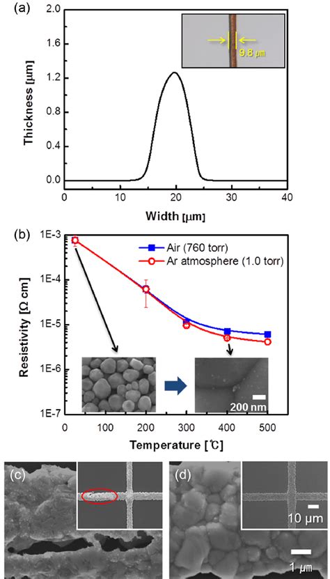 A Thickness And Width Of Ag Grids By Surface Profiler Before Download Scientific Diagram