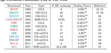 Table 1 From The Best Models Of Bodipys Electronic Excited State