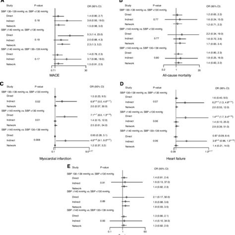 Inconsistency Evaluation Between Direct And Indirect Evidence Through