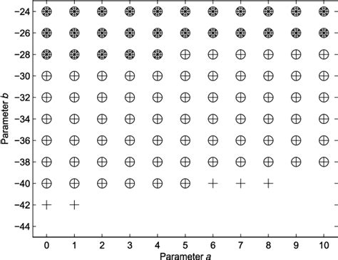 Figure 1 From Design Of Fuzzy Functional Observer Controller Via Higher Order Derivatives Of