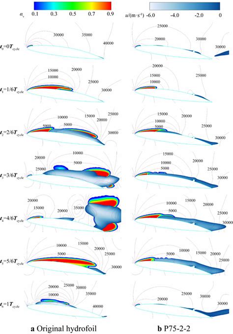 The Cavitation Forms Around The Hydrofoils Download Scientific Diagram