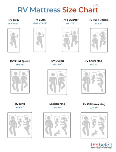 Mattress Size Dimensions Chart Mattress Sizes And Dimensions Guide