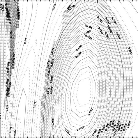 The χ 2 Contour Plot Of T Eff And Log G Determination Download