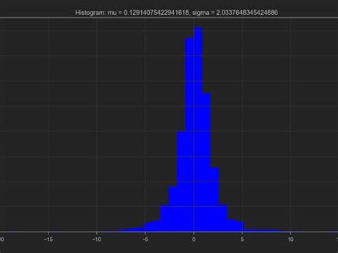 Python For Data Visualizationmatplotlib And Seabornenhanced