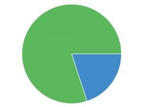 Native AngularJS SVG Chart Directive Angular Charts Angular Script