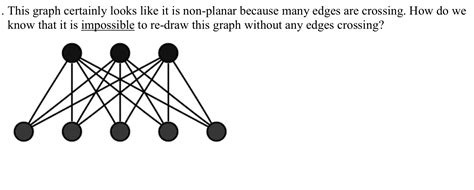 Solved This Graph Certainly Looks Like It Is Non Planar Chegg