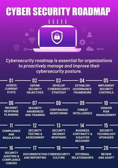 piyush kumar sahoo on linkedin cybersecurity cybersecurityawareness