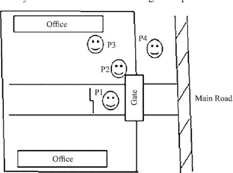 Figure 1 From An Improved Data Model For Uncertain Data Semantic Scholar