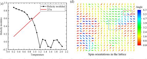 Figure 2 From A Programmable And Reconfigurable Photonic Simulator For Classical Xy Models
