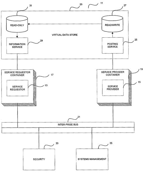 Distributed Computing System Architecture Eureka Patsnap