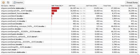 Stm Clojure Commute And Alter Performance Stack Overflow
