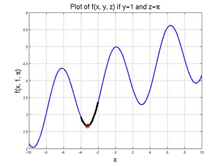 MATLAB Fminbnd And Fminsearch PrattWiki