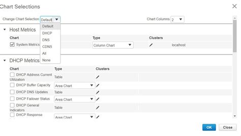 Cisco Prime Network Registrar DHCP User Guide DHCP Server Status Dashboard Cisco Prime