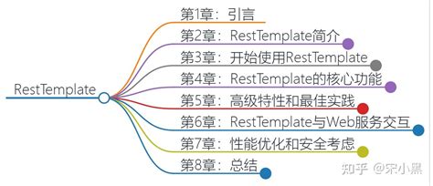 细品Spring之RestTemplate 知乎