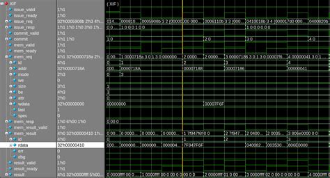 XIF Wrong Mem Result When Mem Req Size And Mem Req Be Are Modified Issue Openhwgroup