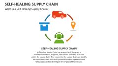 Self Healing Supply Chain PowerPoint And Google Slides Template PPT Slides
