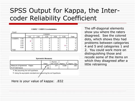 ppt calculating inter coder reliability powerpoint presentation free