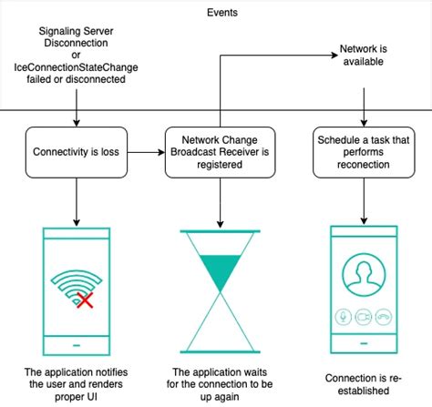 如何在 Javascript 应用中使用 Ffmpeg 实时互动网